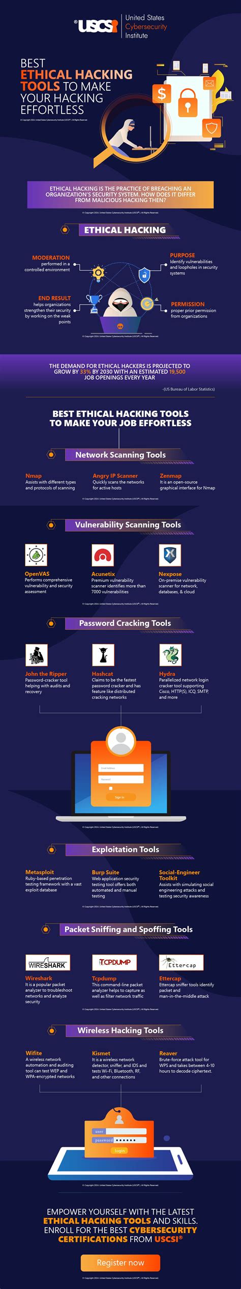 Best Ethical Hacking Tools To Make Your Hacking Effortless Infographic