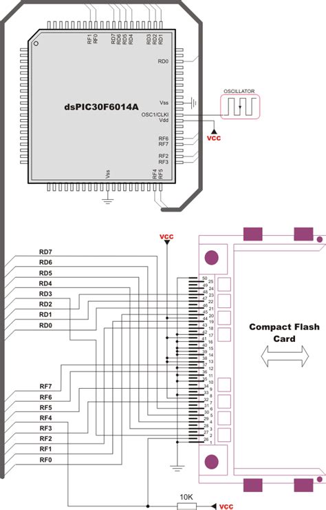 Compact Flash Connector Pinout At Bruce Lohr Blog