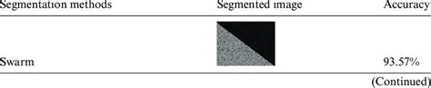 Shows Segmentation Methods Segmented Image And Accuracy Download Scientific Diagram