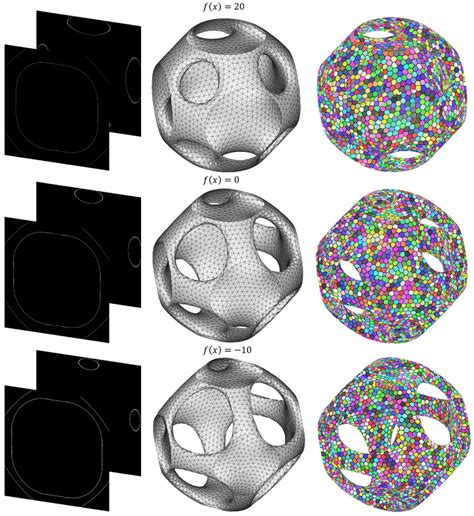 Generating Isotropic Meshes From An Implicit Function There Are 3000