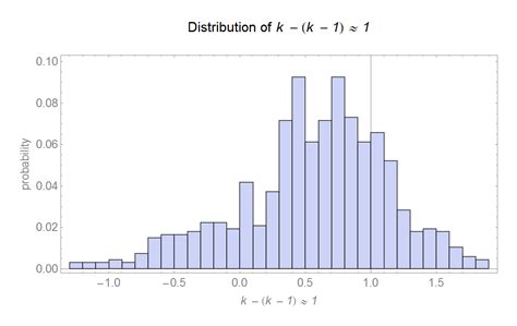 Information Transfer Economics An Empirical Validation Of K K