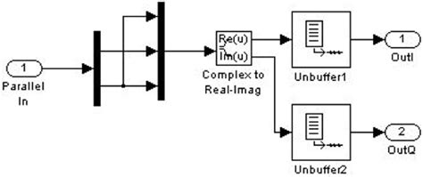 parallel to serial conversion simulink in matlab intelholdings