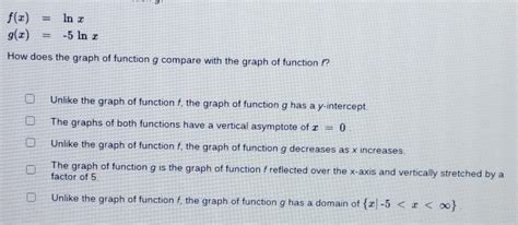 Solved F X Ln X G X 5ln X How Does The Graph Of Function G Compare With The Graph Of