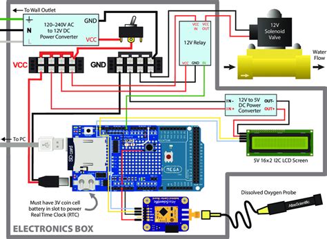 Wiring Diagram Ac Power From The Grid Is Converted Into Dc Power