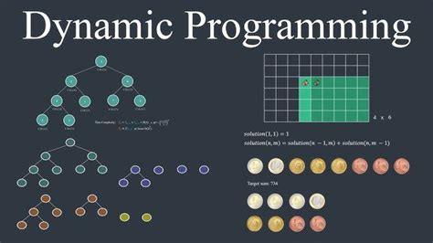 Starting My Journey Into Dynamic Programming Today Shine Sphere
