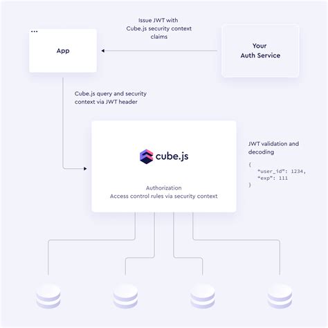 Access Control Cube Docs