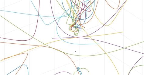 3 Detail Of Particle Trajectories Mirroring At The Dipole North Pole Download Scientific