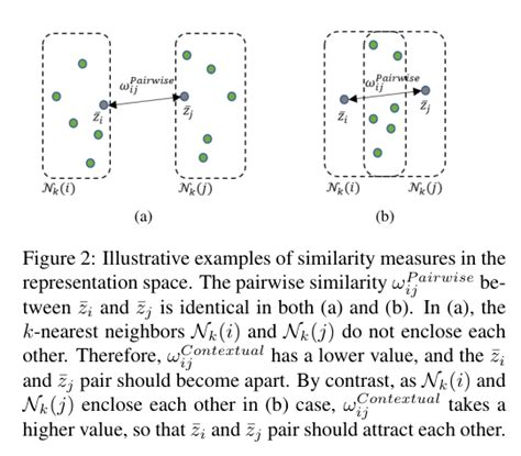 【2023年5月29日】 论文分享 知乎