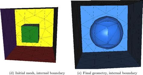 Figure 10 From A Method For Computing Curved 2d And 3d Meshes Via The Linear Elasticity Analogy