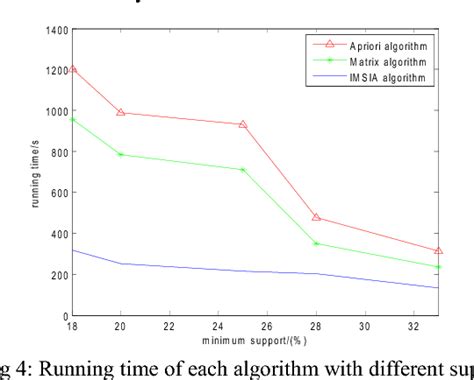 Figure 4 From An Improved Matrix Sorting Index Association Rule Data
