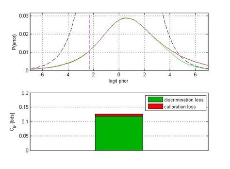 Example Of APE And C Llr Plots I The Magenta Dashed Vertical Download Scientific Diagram