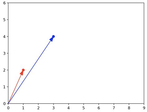 Aman S AI Journal Primers Matplotlib Tutorial