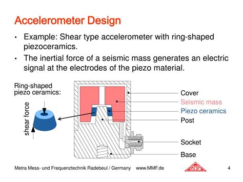 Ppt Piezoelectric Accelerometers Theory And Application Powerpoint