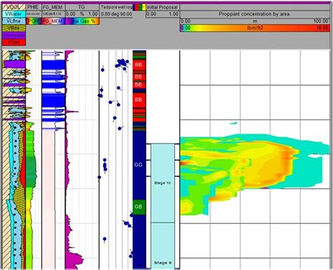 Stage 10 Fracture Geometry Download Scientific Diagram