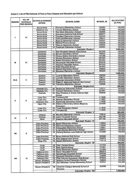 Guidelines Limited Face To Face Pdf