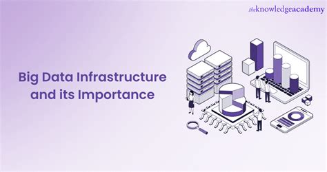 Big Data Infrastructure Strategies For Success