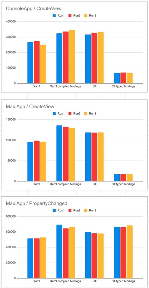 C Equivalent Of Xaml Compiled Binding · Communitytoolkit Maui