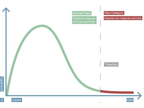 Probability Density Function With Tail And Threshold Highlighted
