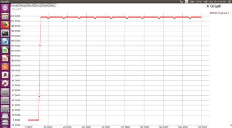 Network Throughput In Aodv Routing Protocol Download Scientific Diagram