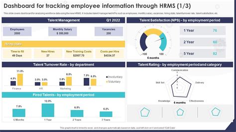 Hrms Implementation Strategy Dashboard For Tracking Employee Information Through Hrms Ppt Template