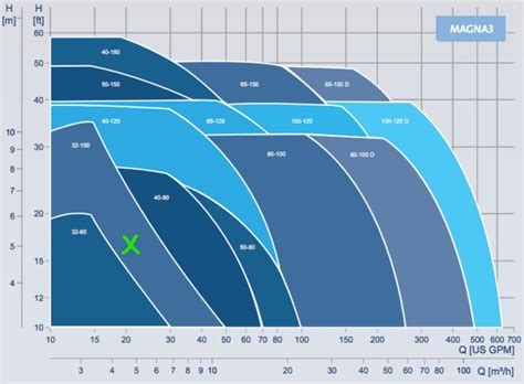 Recirculation Pumps H2x