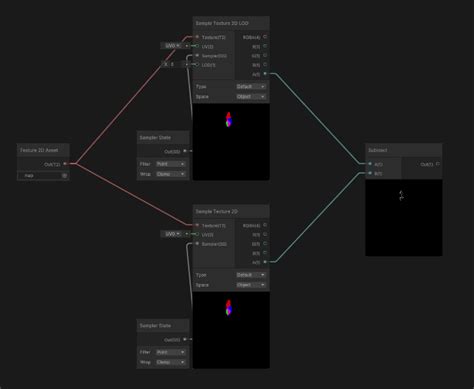 Difference Between Sample Texture 2d And Sample Texture 2d Lod At Lod