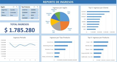 Diana Milena Parrado Mesa On Linkedin Udemycourse Powerbi Learning