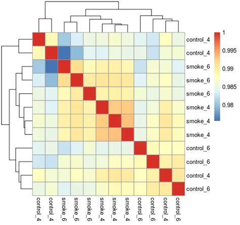 Microarray Data Analysis · Alireza Fathian