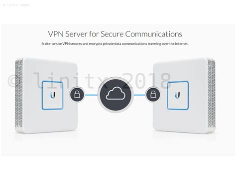 Ubiquiti UniFi Security Gateway VPN Firewall Router USG