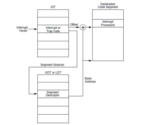 martin s coding note apic advanced programmable interrupt controller
