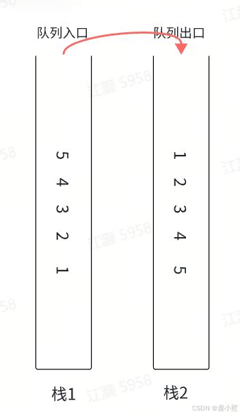 队列和栈的相互实现 Csdn博客 队列和栈的相互实现 Csdn博客