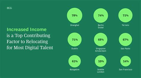 BCG Data Visualization Behance