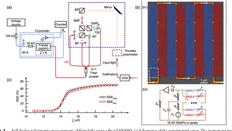 Figure 1 From Full Stokes Polarimetric Measurements And Imaging Using A Fractal Superconducting