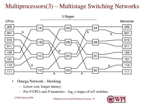 Ppt Multiprocessor Systems Powerpoint Presentation Free Download