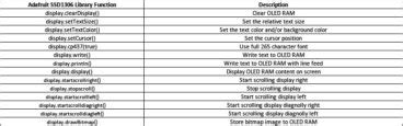 Arduino Projects Interfacing SSD1306 OLED With Arduino