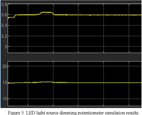 Figure 1 From 100 Watt Matlabsimulink Model Led Based Light Source For