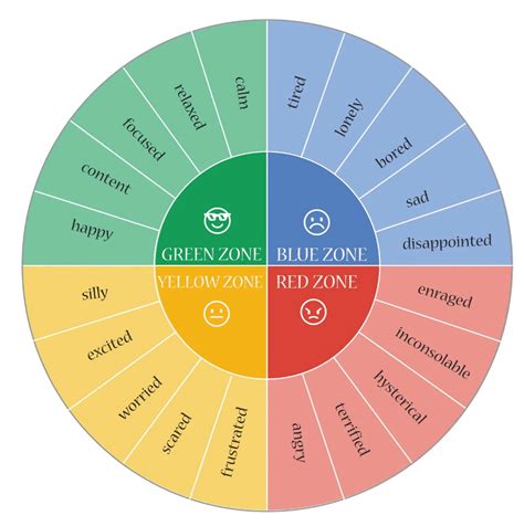Navigating The Panorama Of Feelings A Deep Dive Into The Emotional