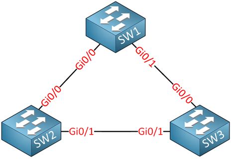 Mst And Pvst Interoperability