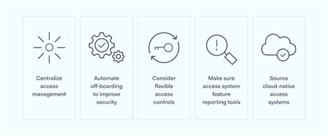 access control best practices and implementation nordlayer learn
