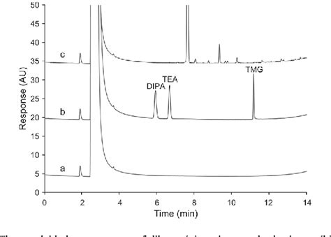 Table 1 From Development Of A Rapid Gc Fid Method To Simultaneously