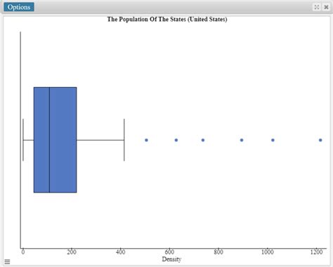 Solved Please Help Answering Questions Below Based On Data Chegg Com