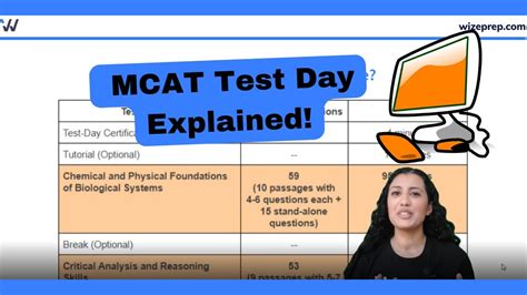 Mcat Test Day Explained What To Expect Wizeprep Youtube