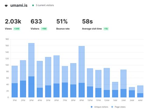 11 Outils Danalyse Web Open Source Pour Une Meilleure Compréhension