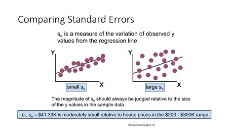 Simple Linear Regression And Know About Its Significance Ppt