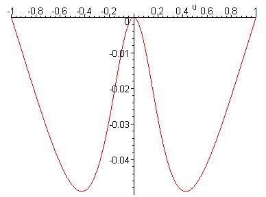 Why Do The Following Implicit Function Look Like An Ellipse ResearchGate