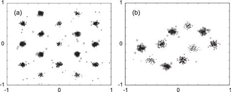 Figure 1 From Unsupervised Clustering With Spiking Neurons By Sparse