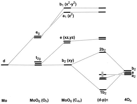 Molybdenum Orbital Diagram