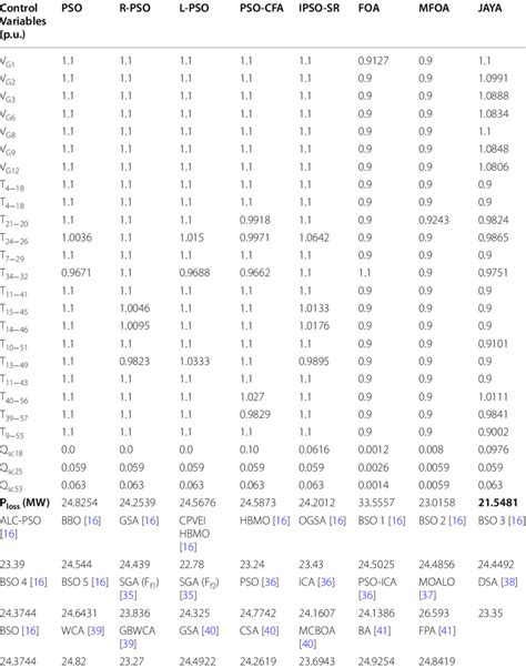 Simulation Results On Ieee 57 Bus System Using Different Algorithms For