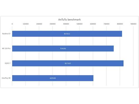 Realme Gt G Review Flagship Killer Redefined