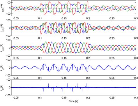 From The Top To The Bottom Three Phase Load Current Three Phase Download Scientific Diagram